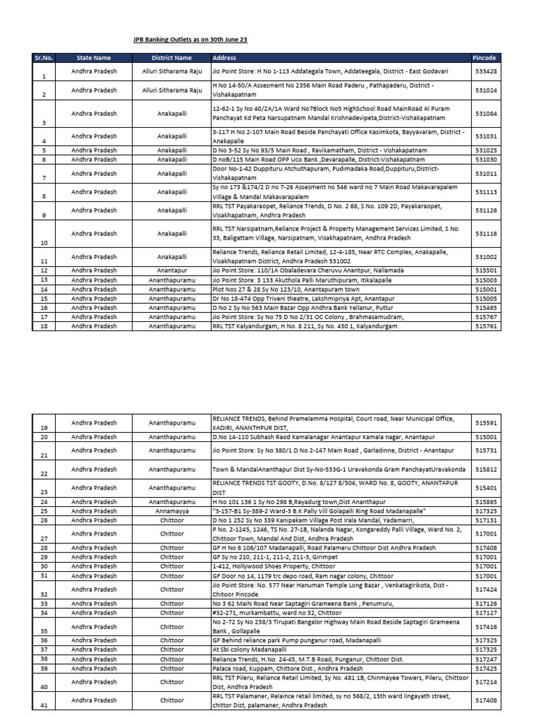 List of Banking Outlets | PDF