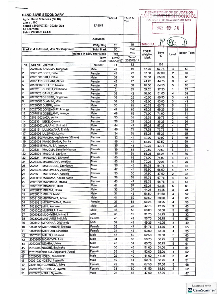 10C Mark List Final | PDF