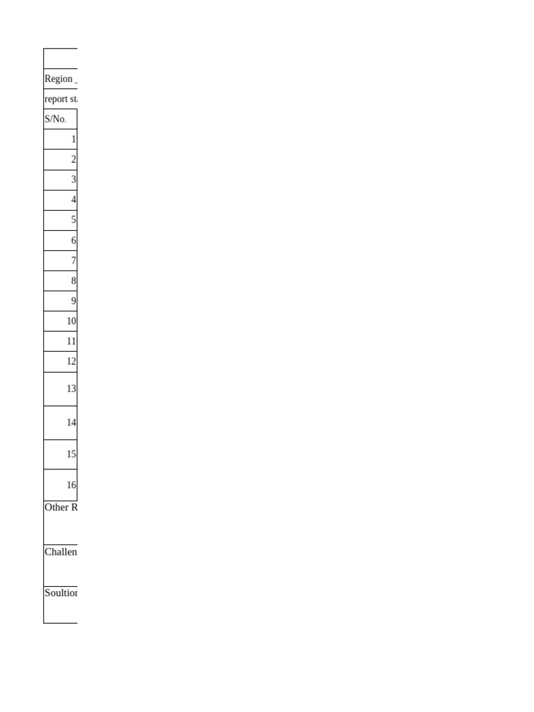 Amhara RCCE Weekly Report Template | PDF