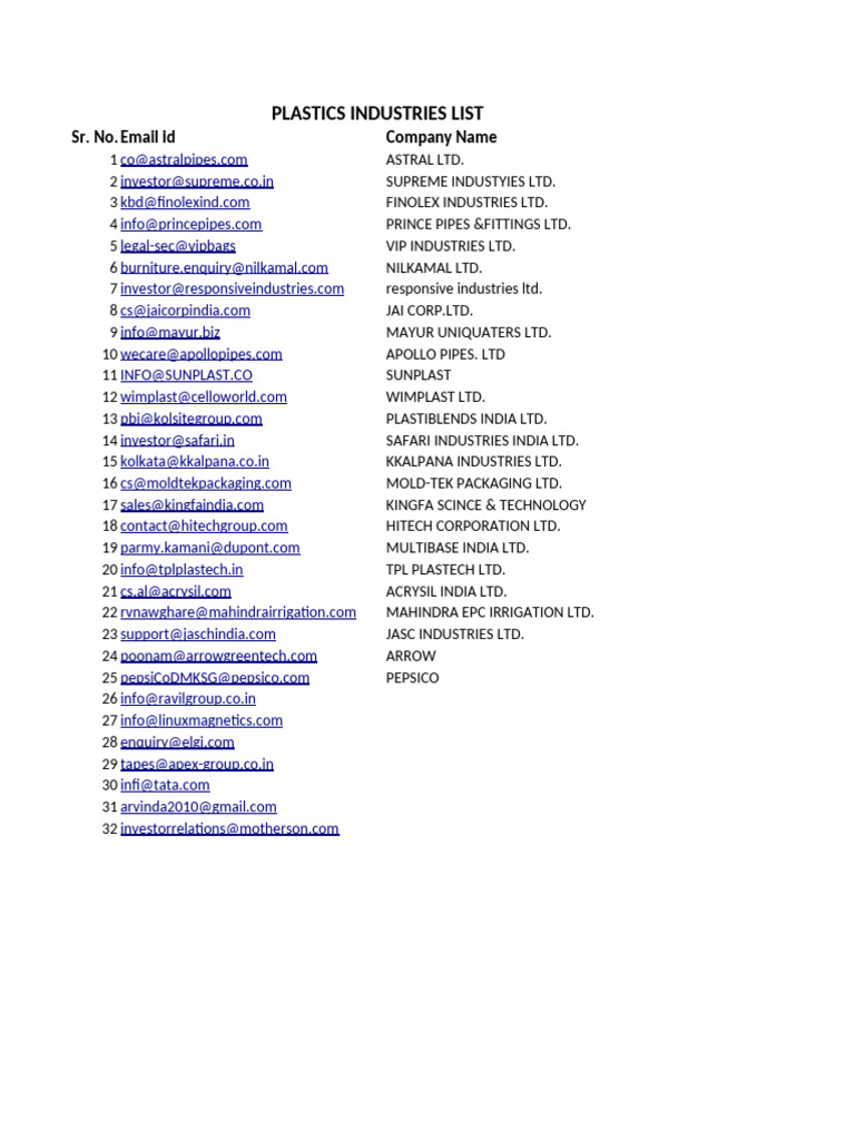 Plastics Industry Companies List | PDF