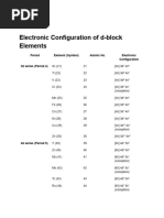D-Block Elements and Their Symbols | PDF