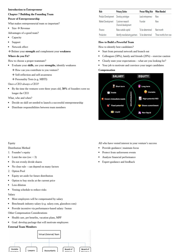Introduction To Entrepreneur Ch7 | PDF