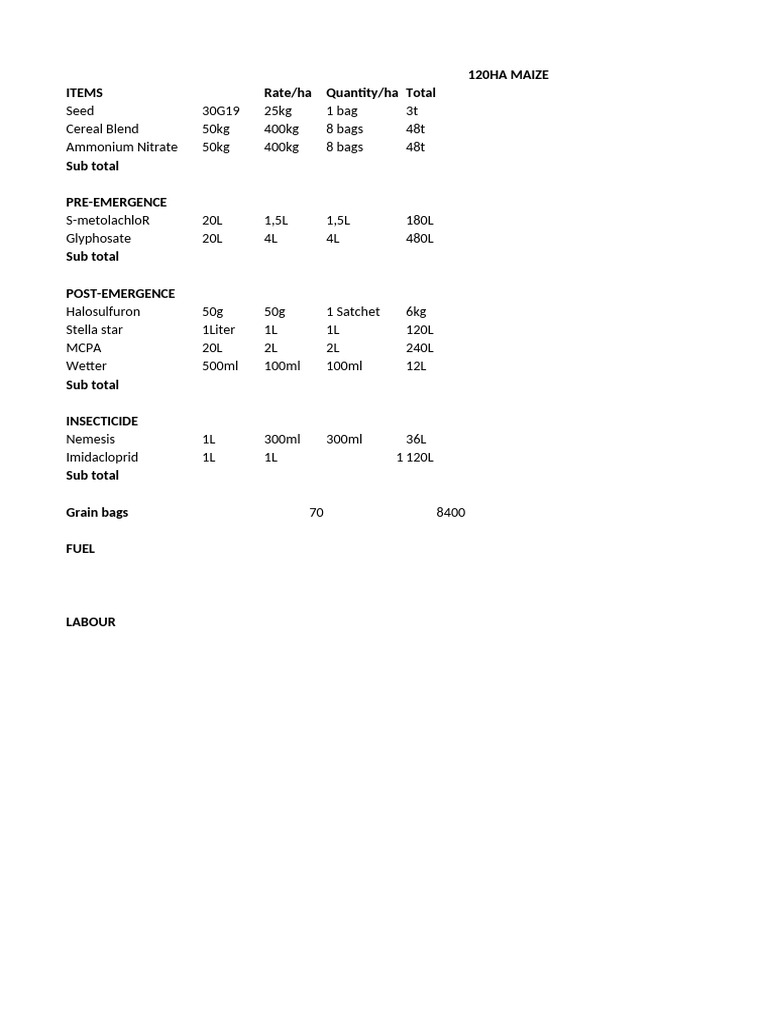 Season 2025-26 Crops Inputs Required | PDF | Cereals | Agricultural Science
