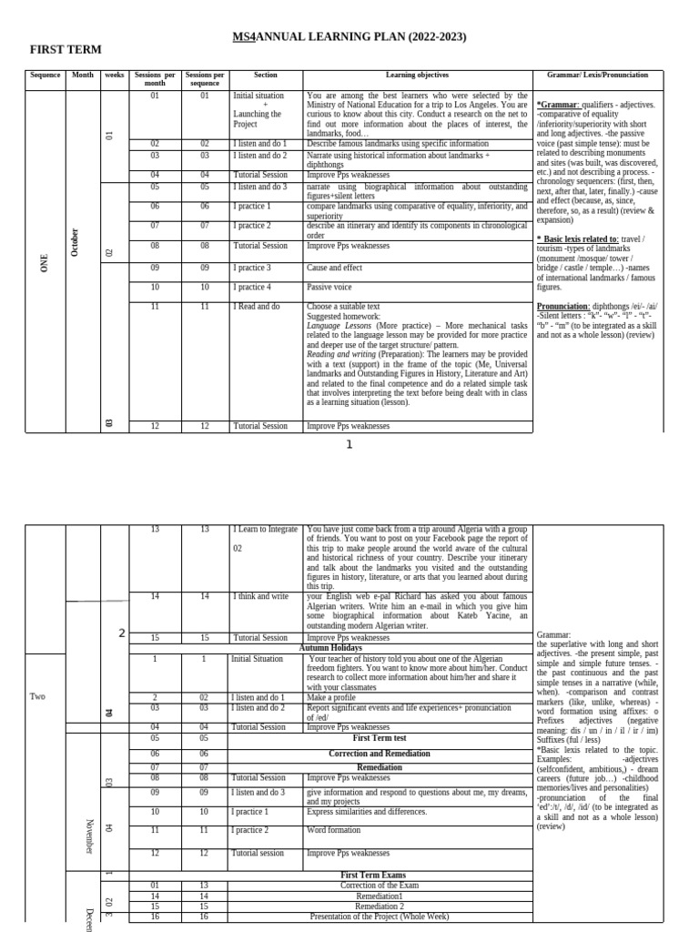 Ms4 Learning Plan 2022 2023 | PDF | Grammar | Languages