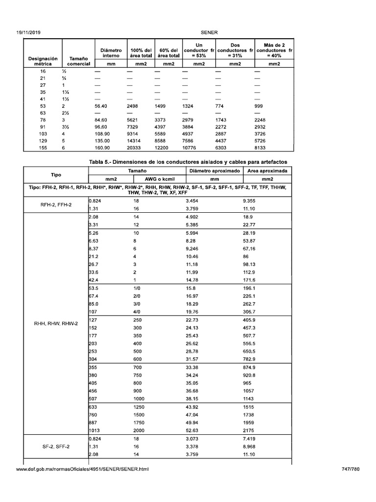 Tabla 5 Prop Conduc Nom | PDF