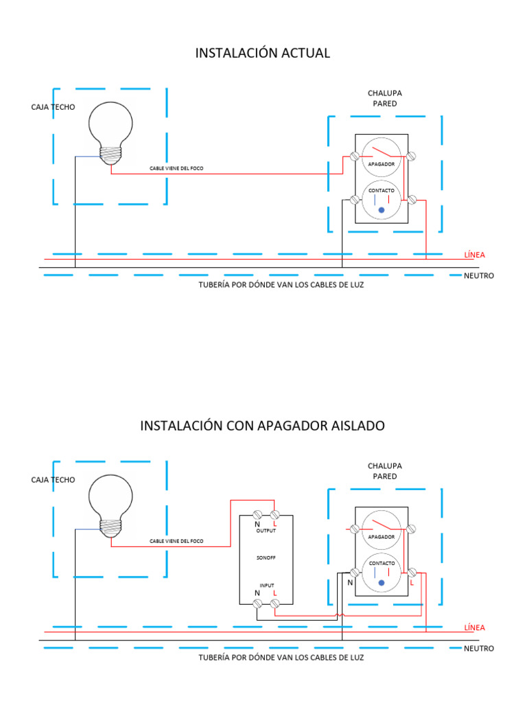 Diagrama de Conexión Sonoff | PDF