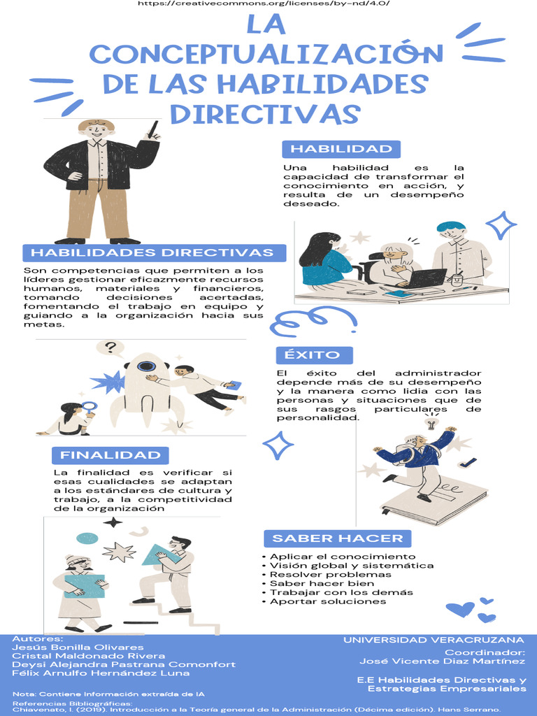 HDEE Equipo1 Act1 | PDF | Business