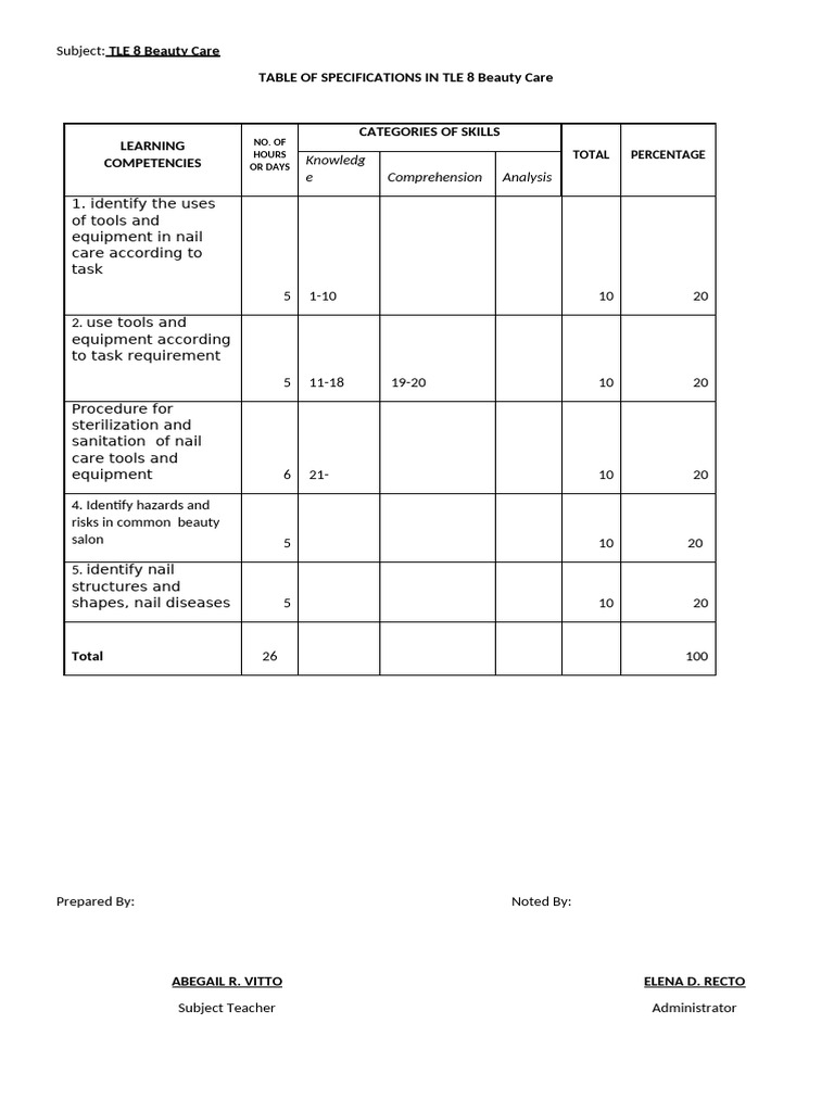 TLE 8 Beauty Care Skills Assessment Guide | PDF | Nail (Anatomy) | Hazards