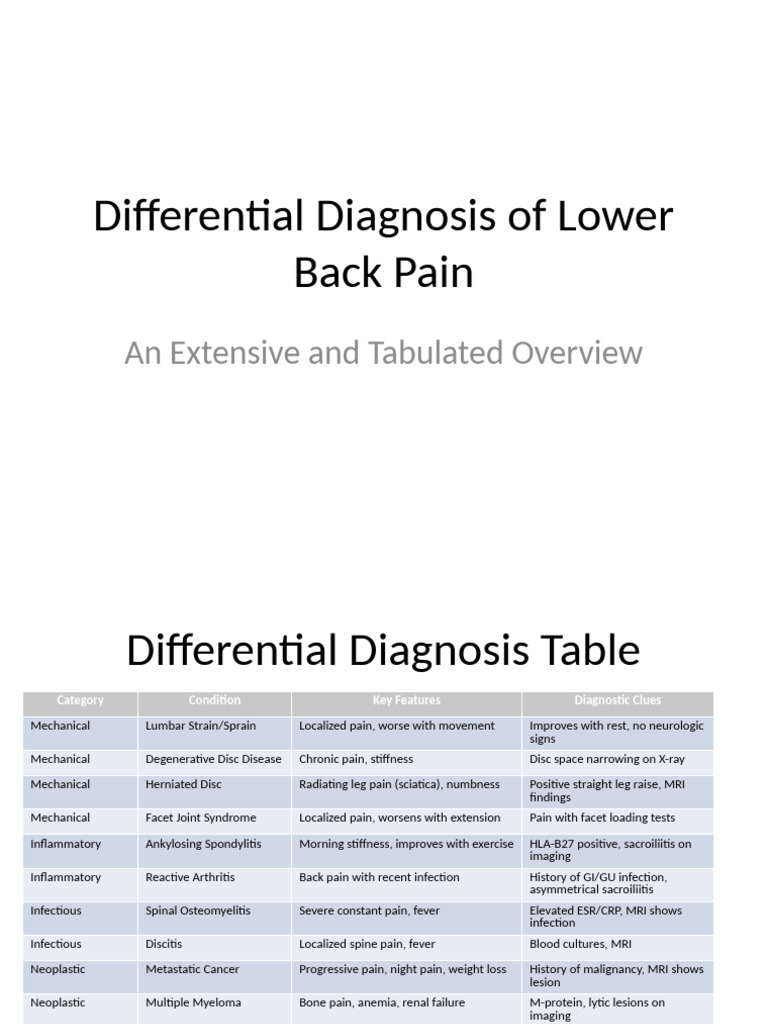 Lower Back Pain Differential Diagnosis Guide | PDF | Back Pain ...