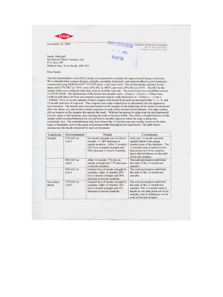 Dow HCI Test | PDF