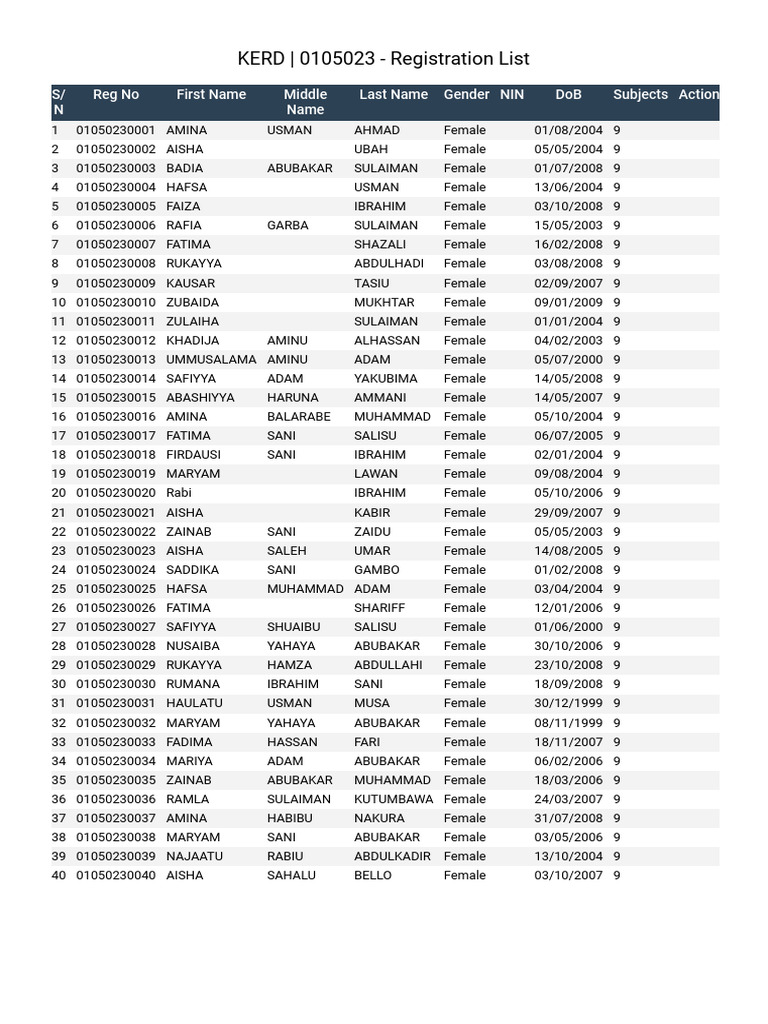 KERD 0105023 - Registration List | PDF | Islamic Branches