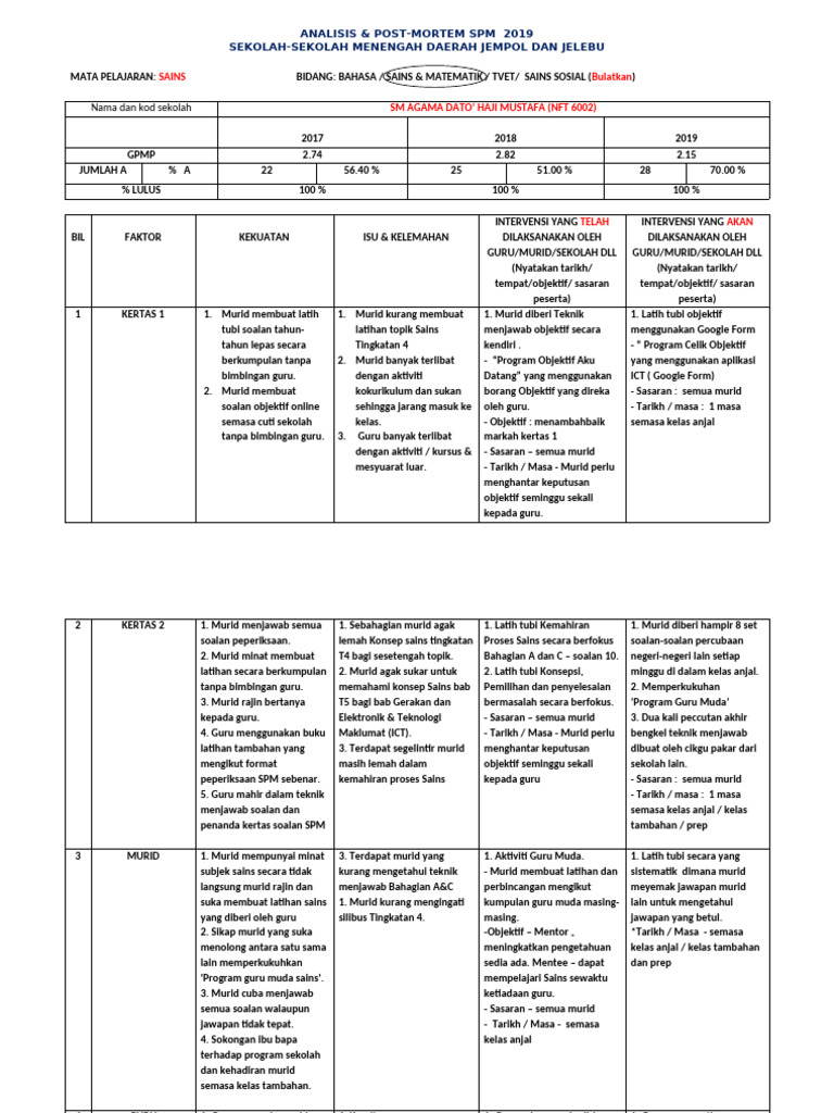 Borang Analisis Mata Pelajaran SPM 2019-Sains | PDF