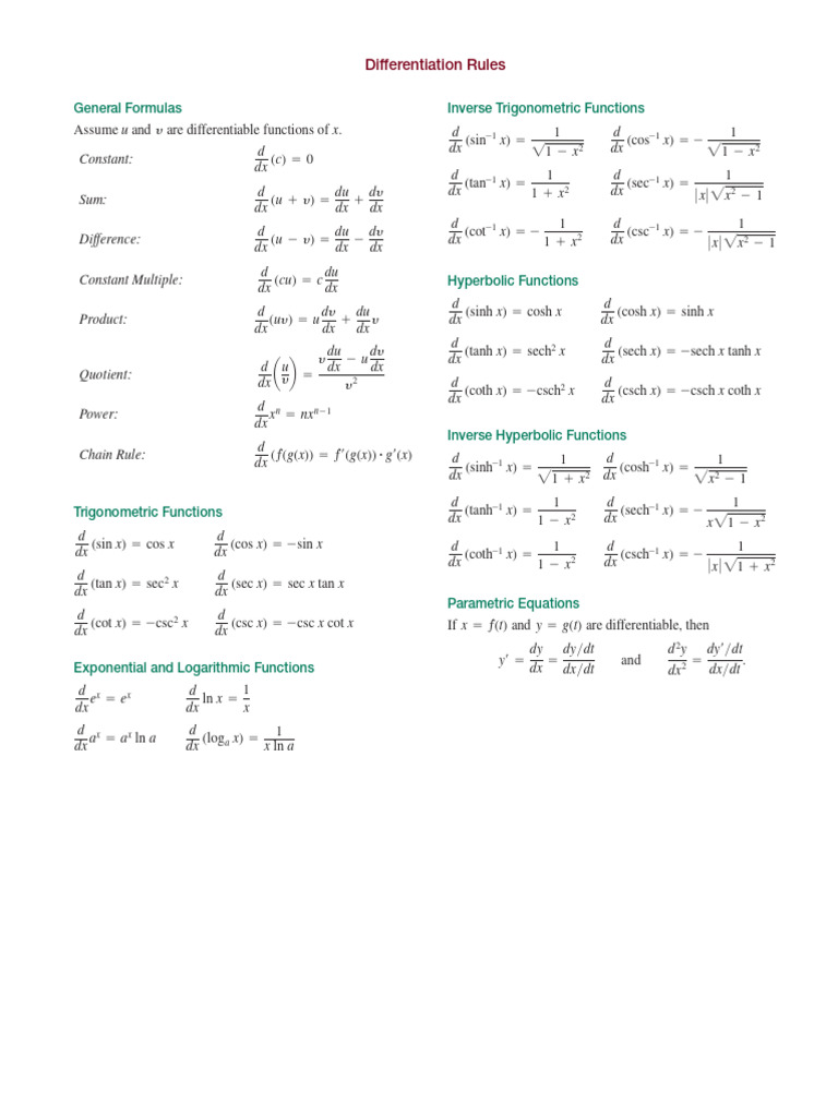 Diff Tab | PDF | Trigonometric Functions | Real Analysis