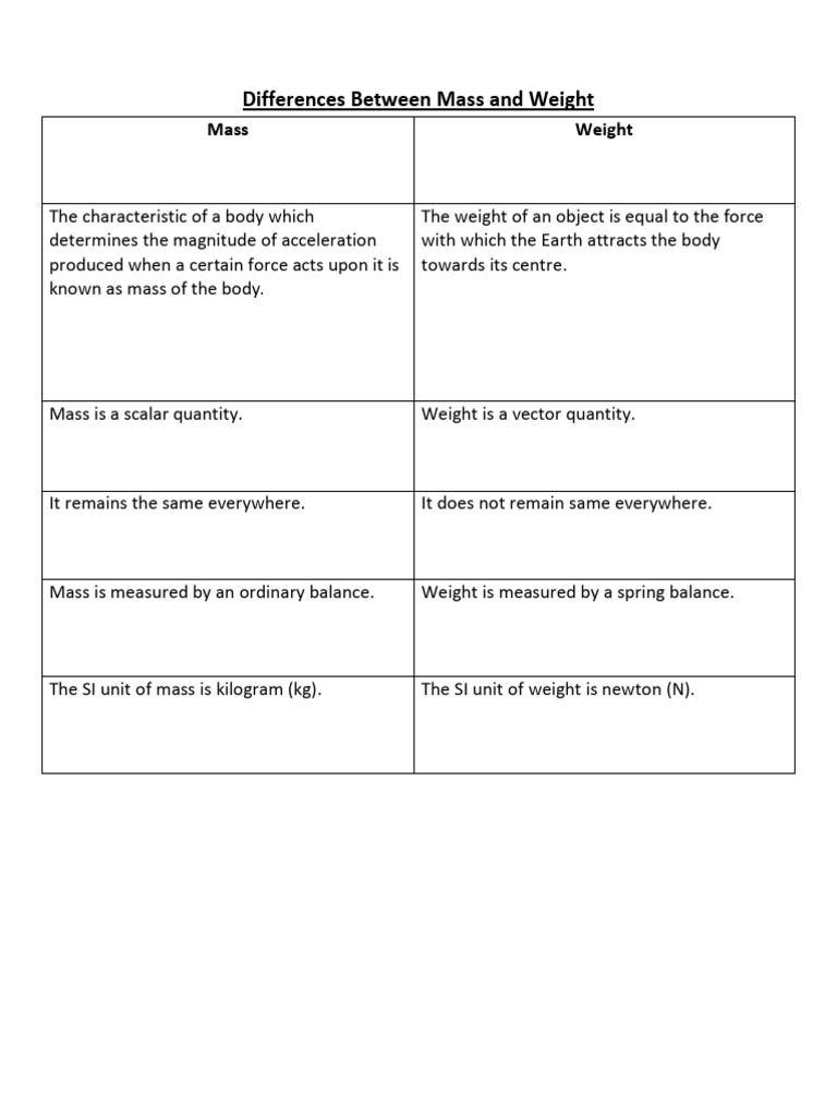 Mass vs. Weight Explained | PDF