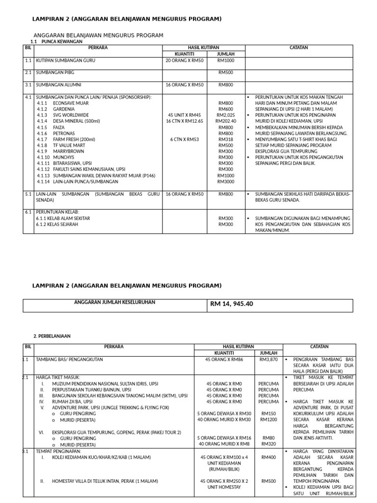 Anggaran Belanjawan Mengurus Program | PDF