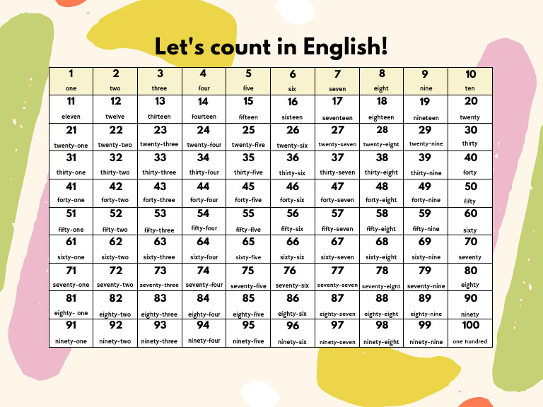 Colorful Numbers 1 - 100 EFL Classroom Poster (Poster (Landscape) ) | PDF
