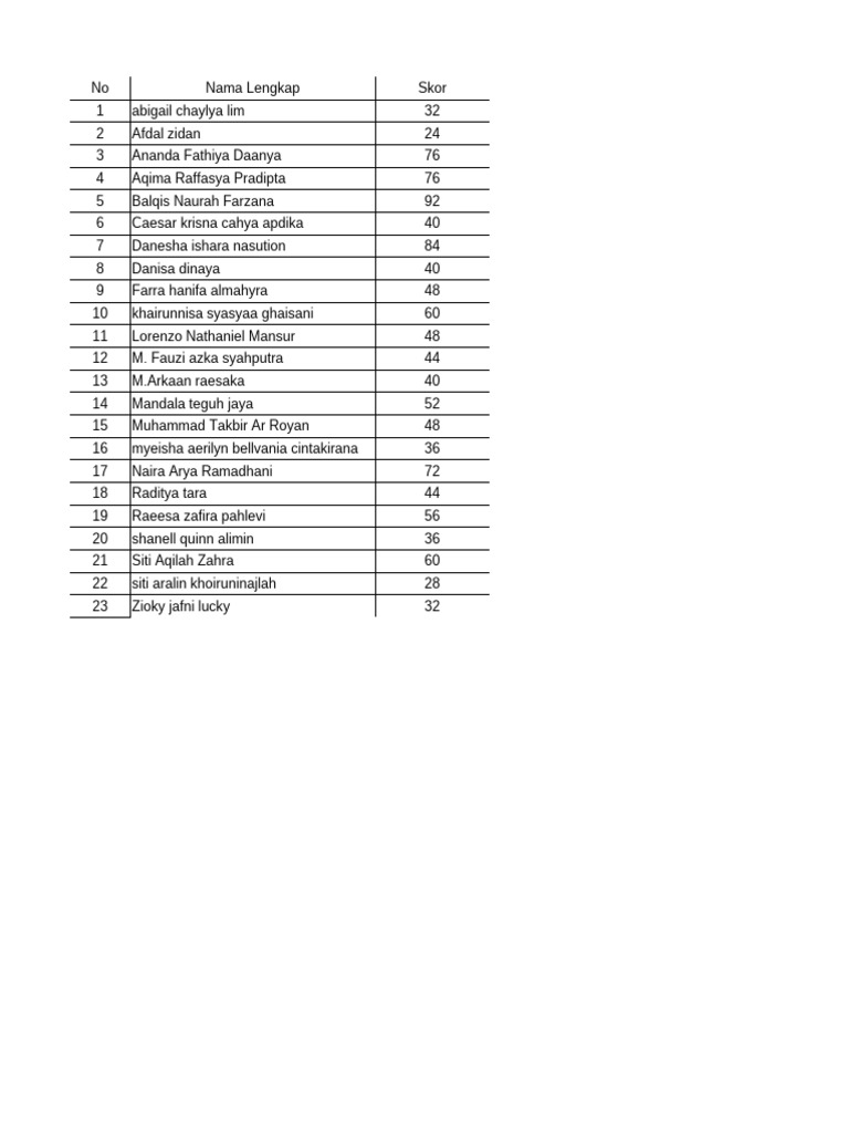 Hasil TKA Matematika Kelas 8 & 9 | PDF