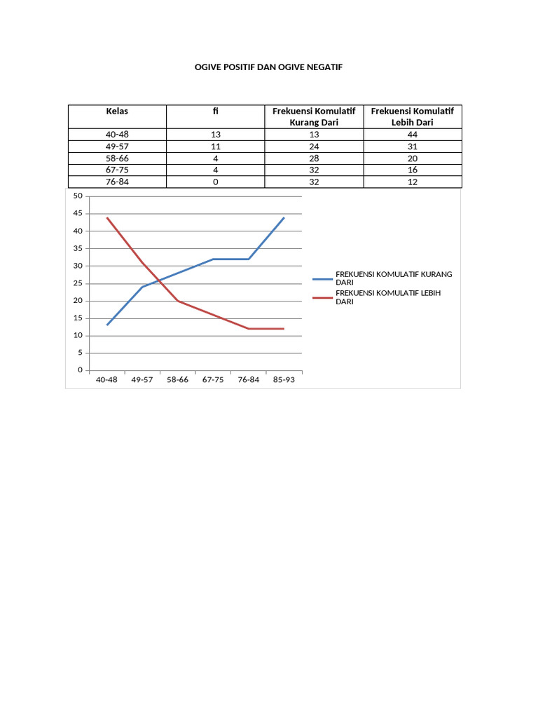 Analisis Ogive Positif dan Negatif | PDF