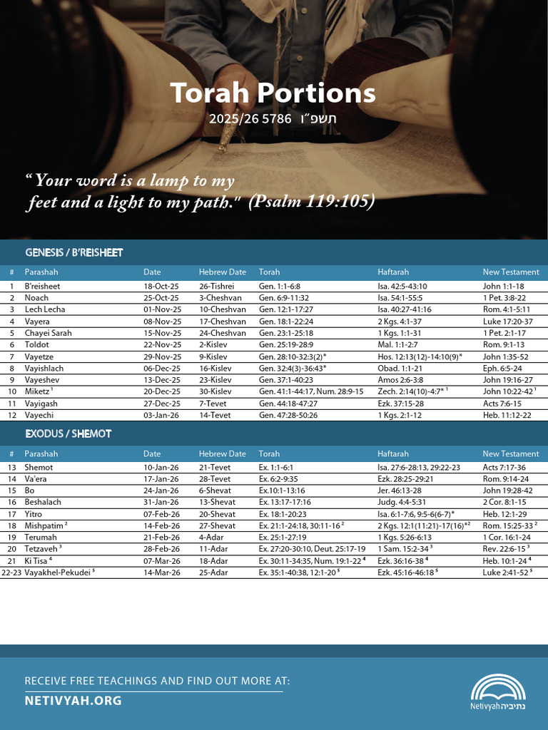Torah Portions Schedule 2026 | PDF | Torah | Hebrew Calendar