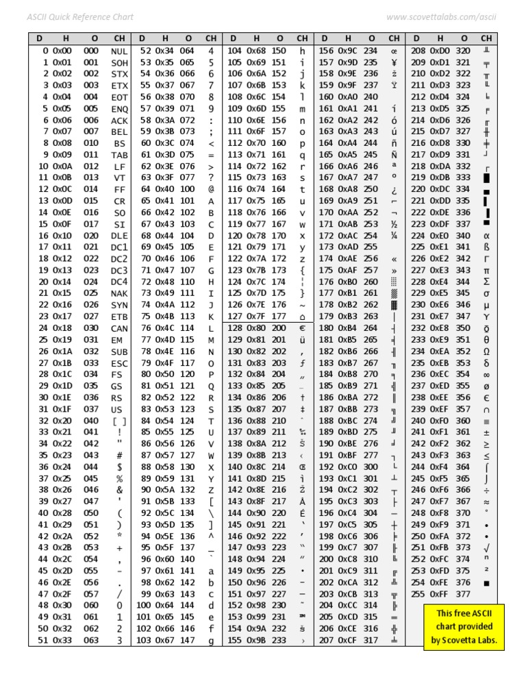Ascii Quick Reference | PDF