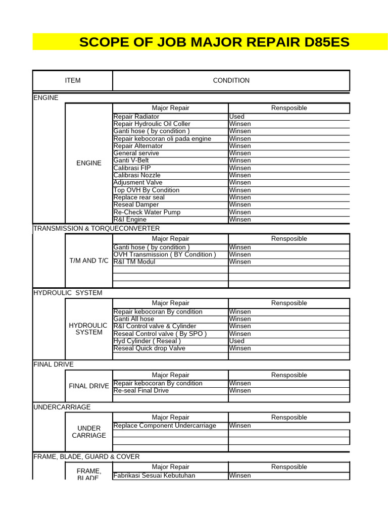 Scope Job Major Repair D85ess-2 | PDF | Mechanical Engineering ...