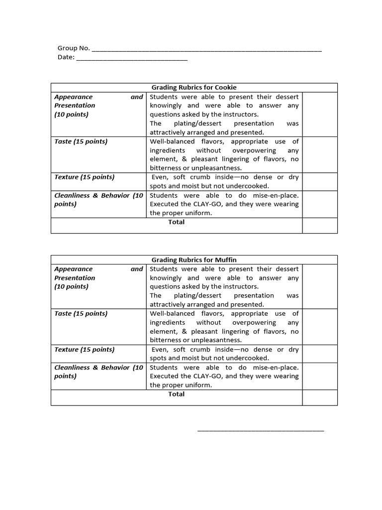 Grading Rubrics for Desserts: Cookies & Muffins | PDF