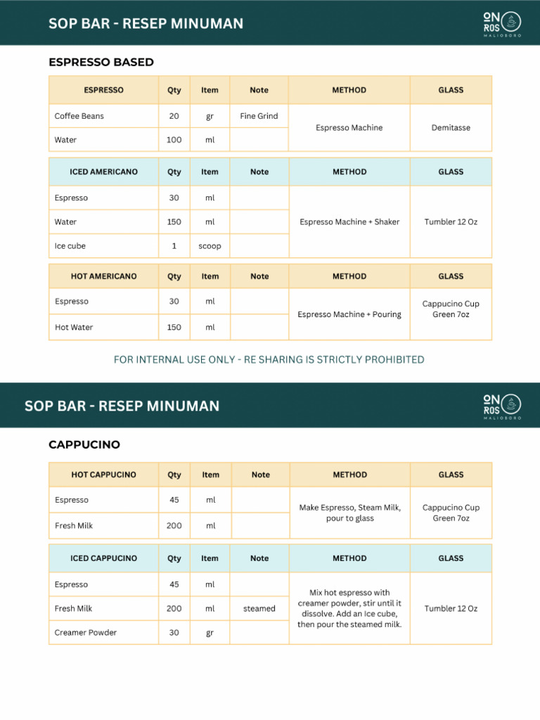 Sop Bar - Resep Minuman | PDF