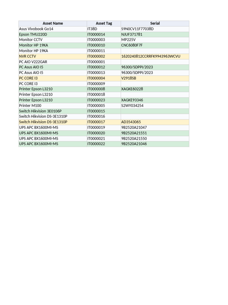 Laporan_Aset_20250902_162223 | PDF | Desktop Computer | Personal Computers