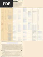 D2R Rune Upgrade Recipes Chart | PDF | Gemstone | Jewellery Components