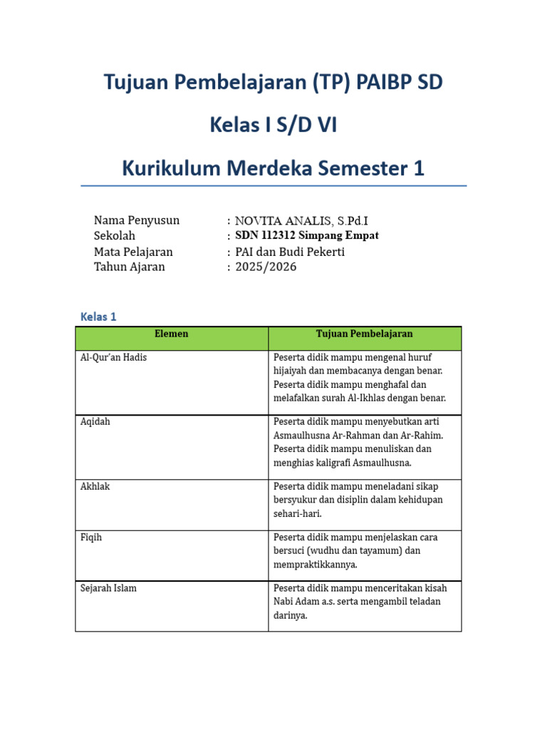 TP PAI Semester 1 | PDF