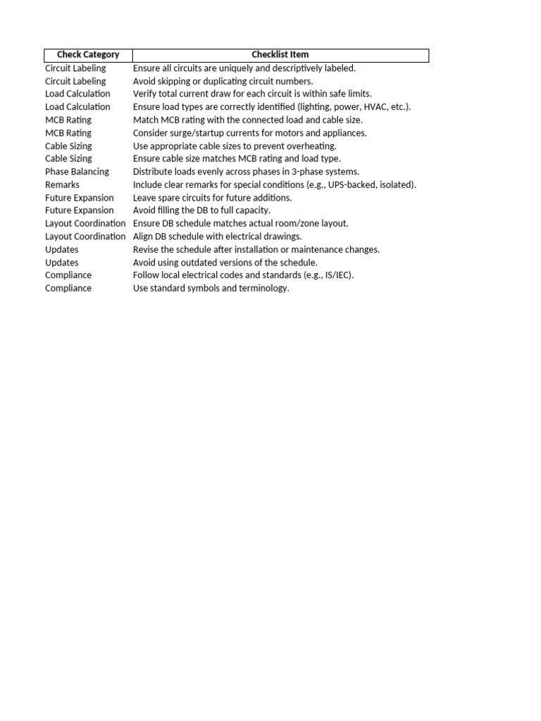 DB Schedule Validation Checklist | PDF