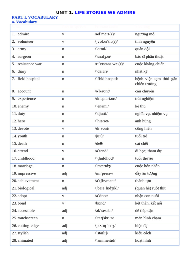 Hs Unit 1. Life Stories We Admire. - Global Success 12 - Print | PDF
