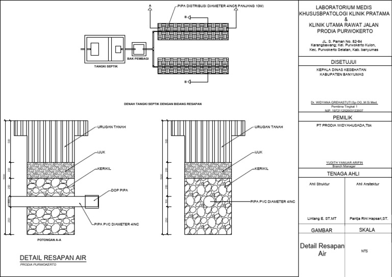 Gambar Detail Resapan Air | PDF