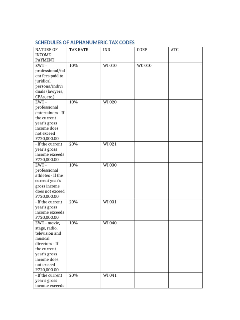 Schedules of Alphanumeric Tax Codes | PDF
