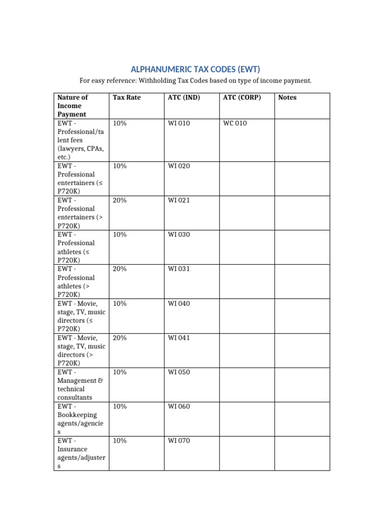 WC 160 EWT Code Overview | PDF