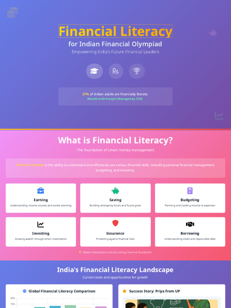 Financial Literacy for Indian Youth | PDF | Credit Card | Loans