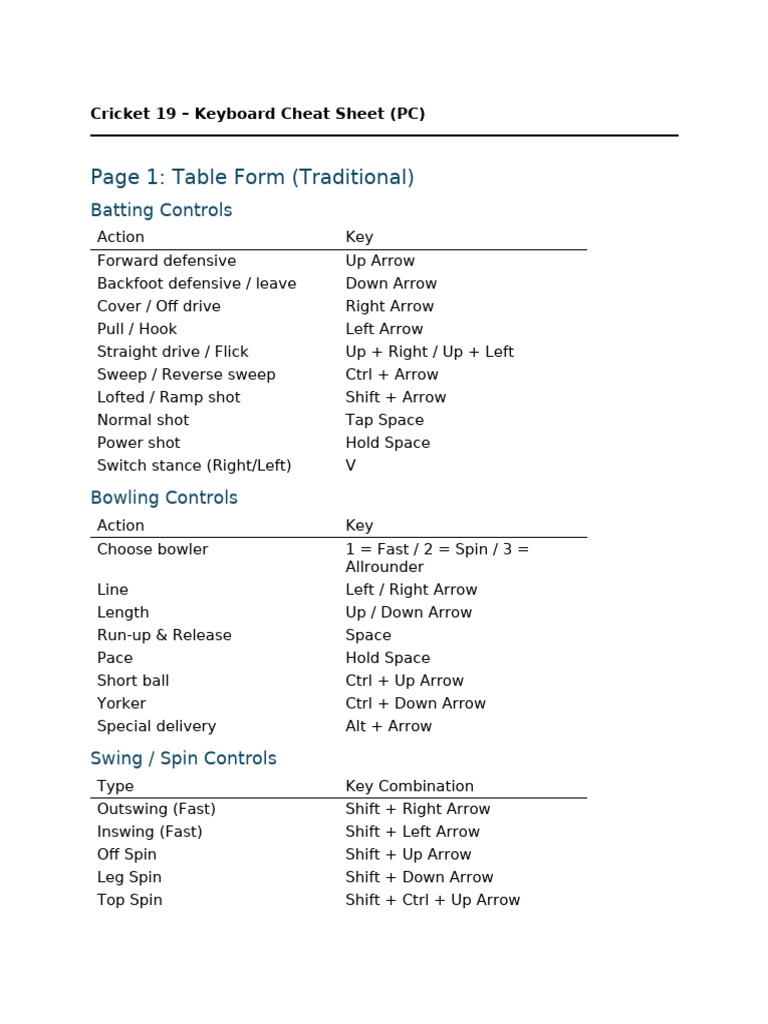 Cricket 19 Keyboard Controls Guide | PDF | Bowling (Cricket) | Team Sports