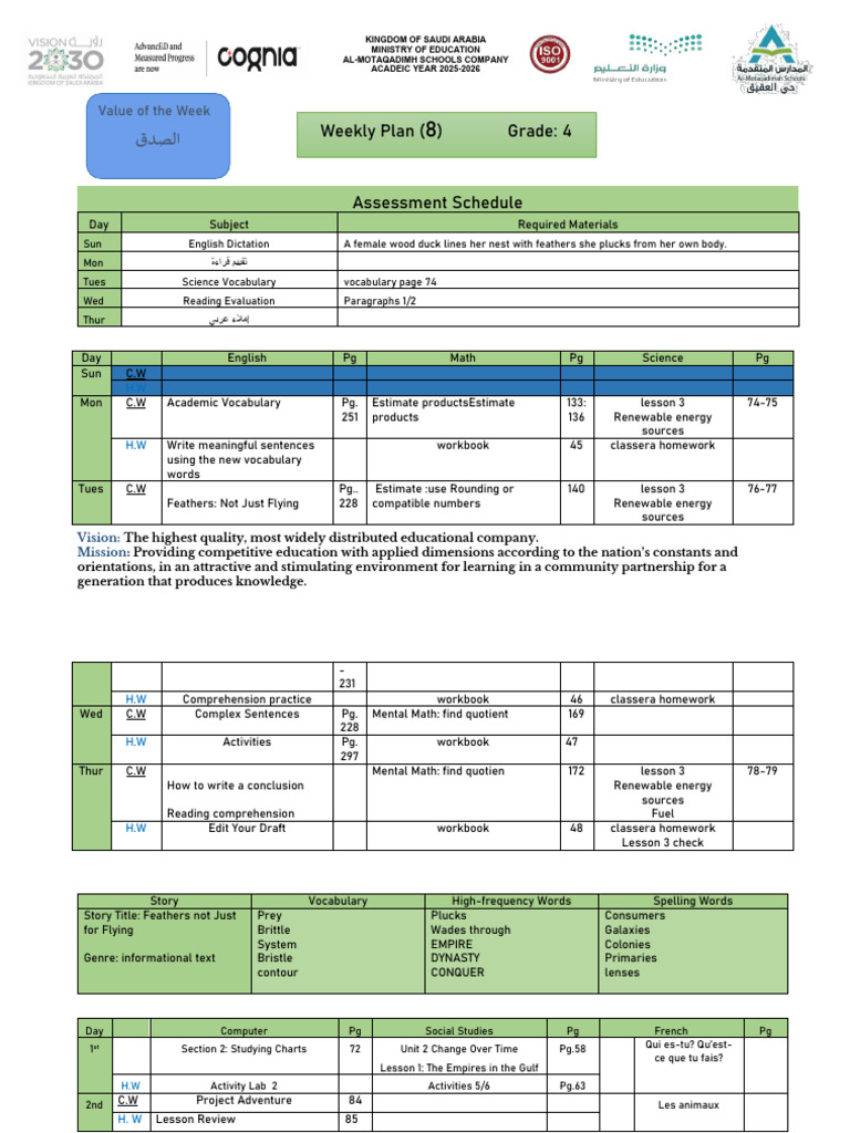 G4 Weekly Plan Week 8 Term 1 2025-2026 | PDF | Cognitive Science ...