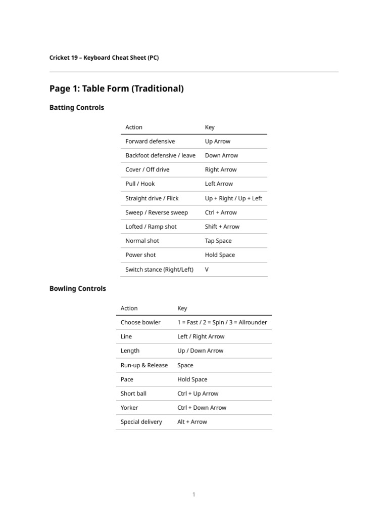 Cricket 19 Keyboard Controls Guide | PDF | Bowling (Cricket) | Games Of ...