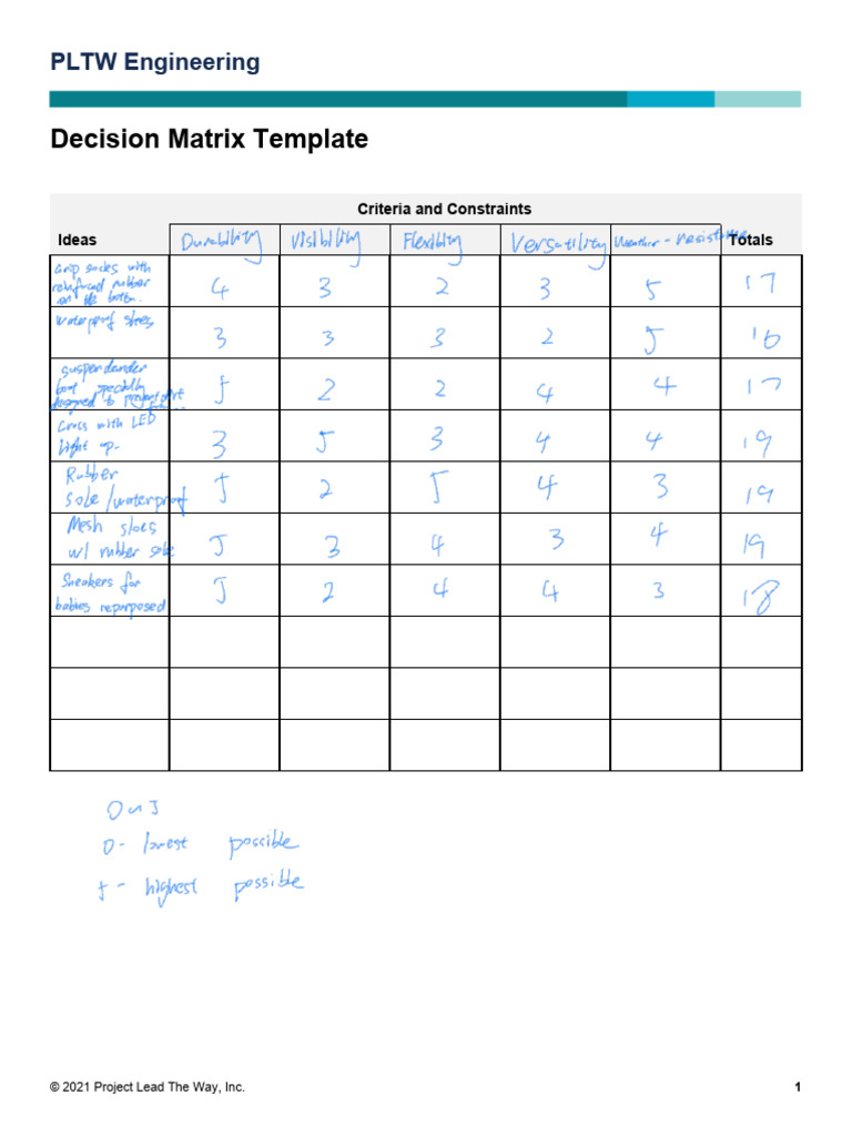 Engineering DecisionMatrix Template | PDF
