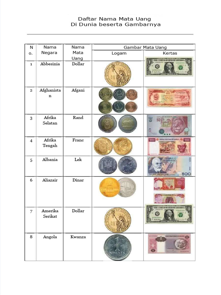 PDF Daftar Mata Uang Negara Negara | PDF | Numismatics | Foreign Exchange Market