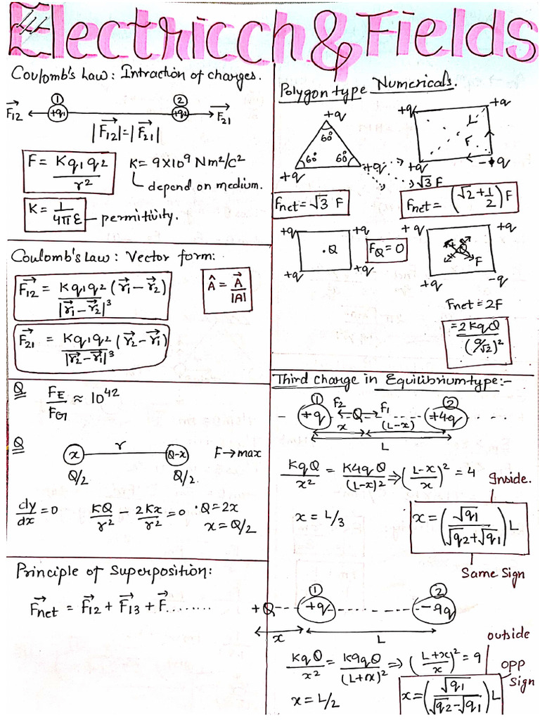 Electric Charges and Fields Notes | PDF