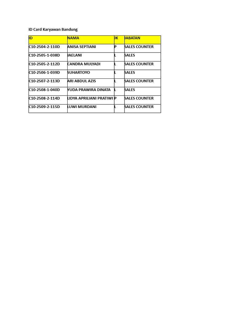 ID Card Karyawan Bandung List | PDF