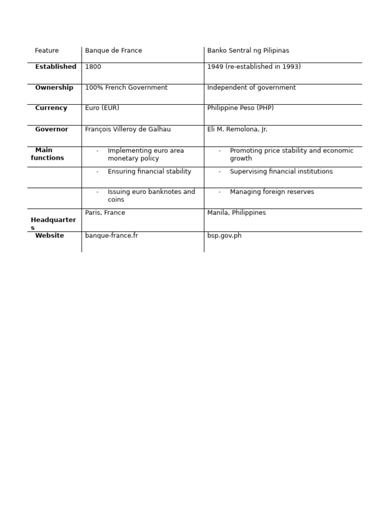 Findings Table | PDF