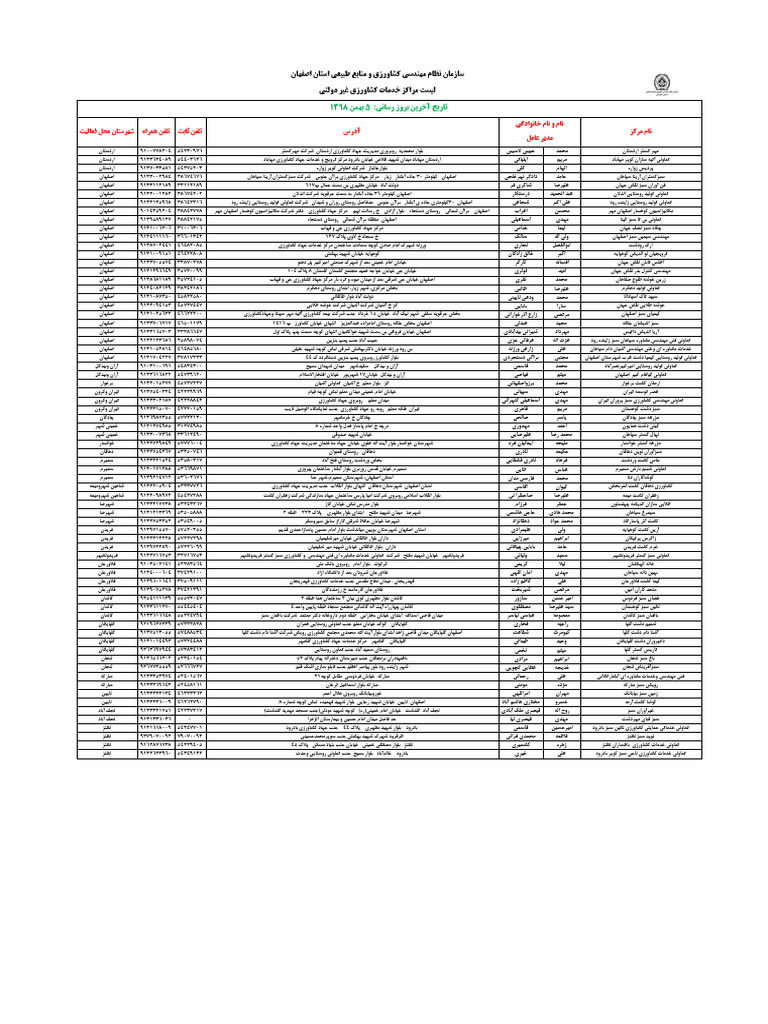 Admin Address Pishkhan | PDF