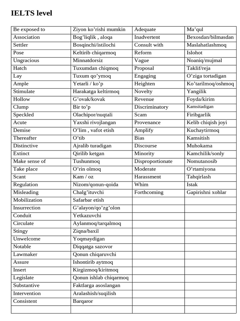 My Own Vocabs | PDF