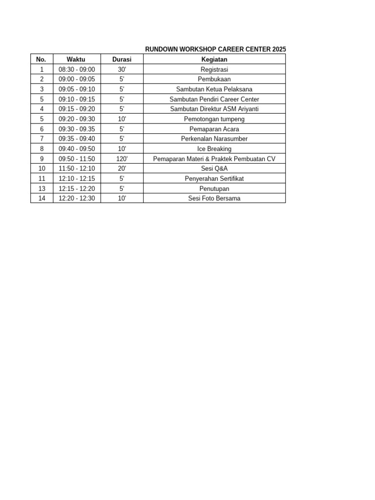 Rundown Workshop Career Center 2025 | PDF