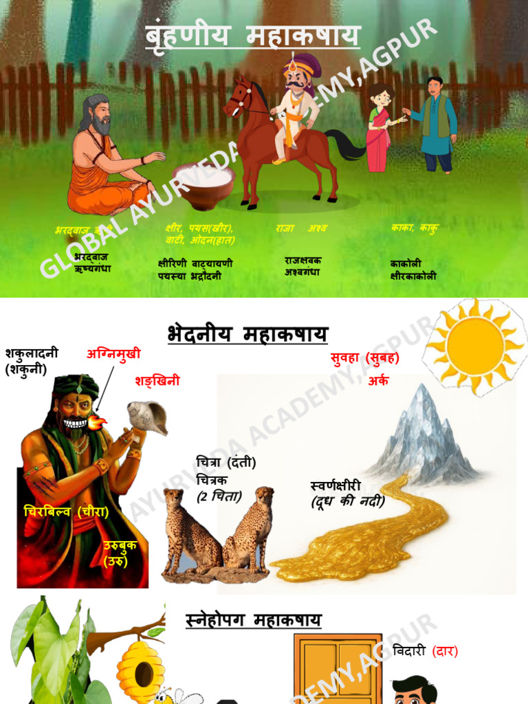 Mahakashaya by Charak | PDF