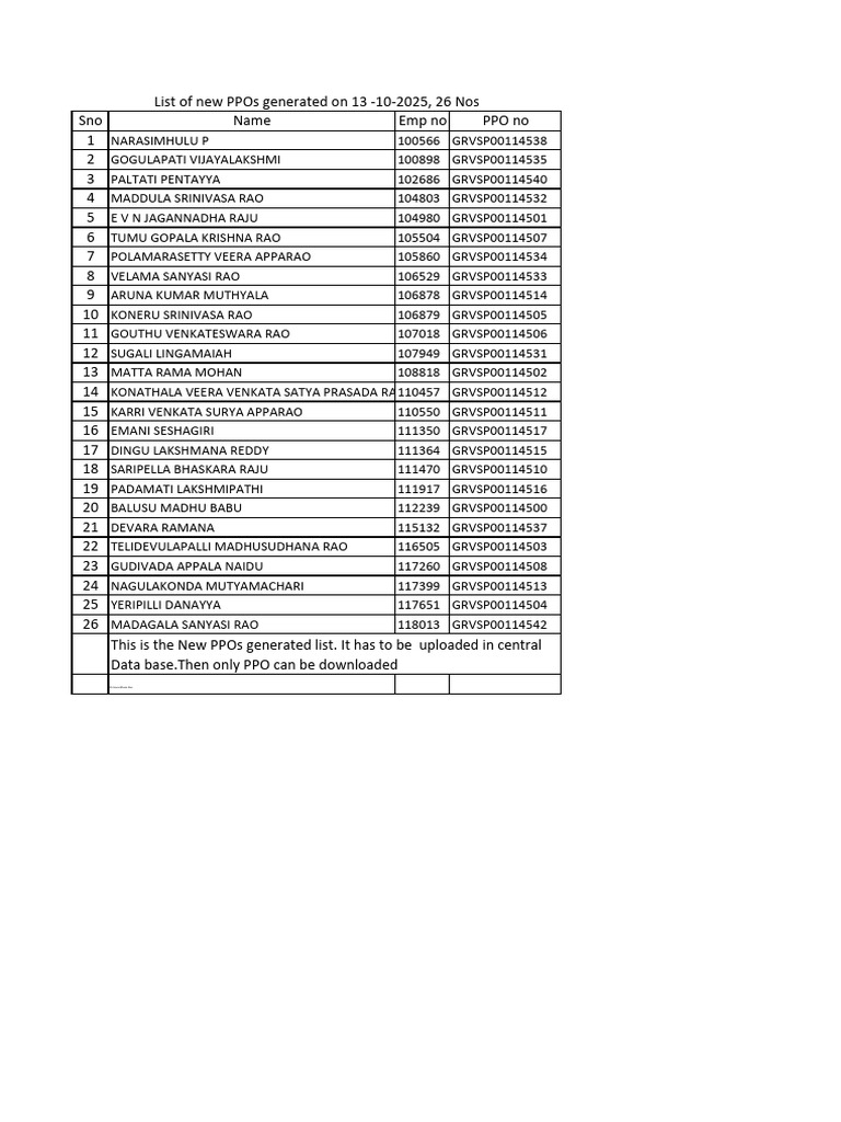 New PPOs Generated on 13-10-2025 | PDF