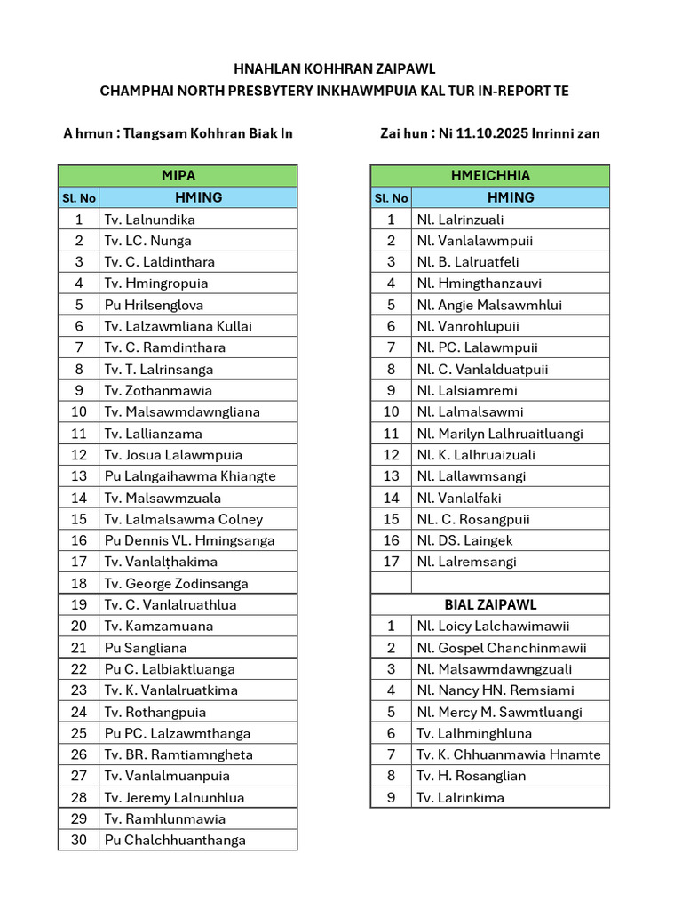 Hnahlan Kohhran | PDF